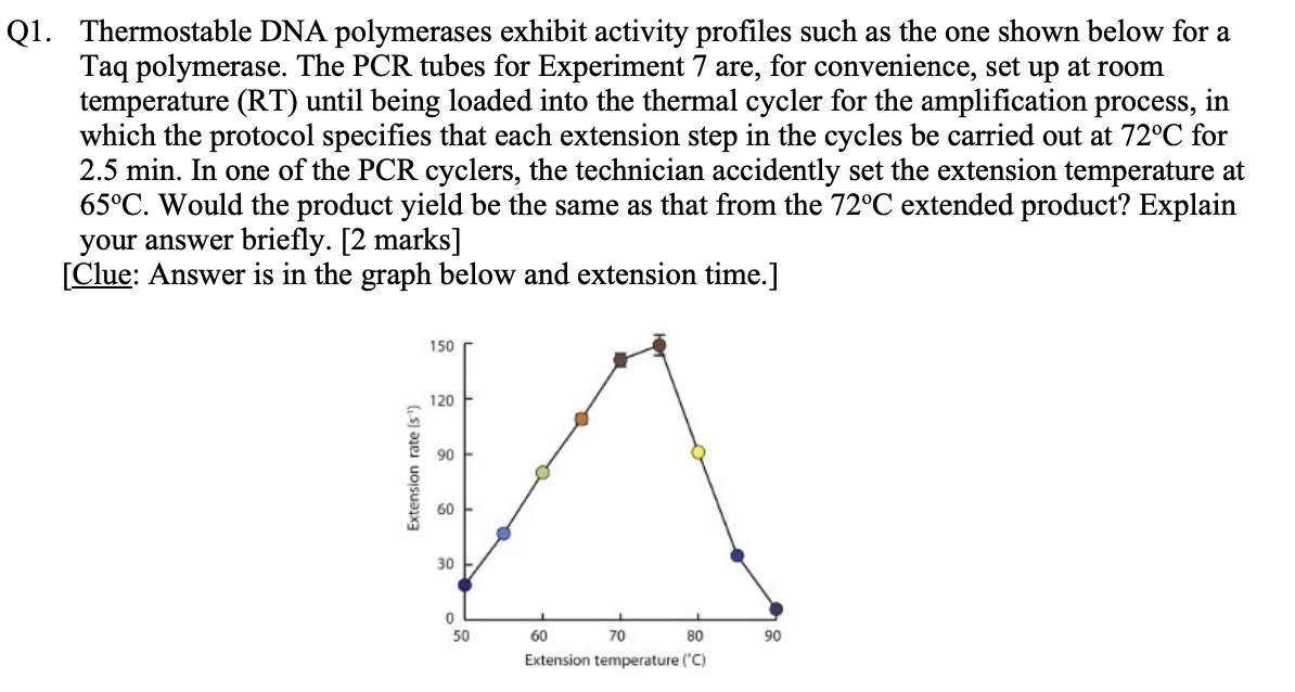 Solved Q1. Thermostable DNA polymerases exhibit activity | Chegg.com