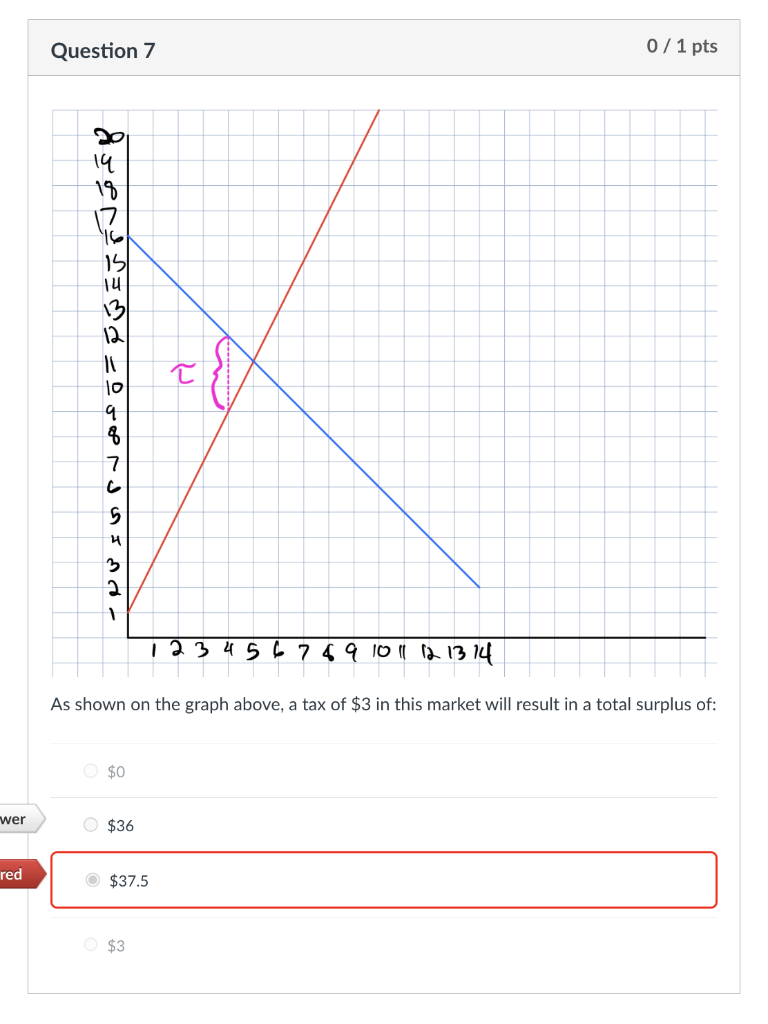 Solved As shown on the graph above, a tax of $3 in this | Chegg.com
