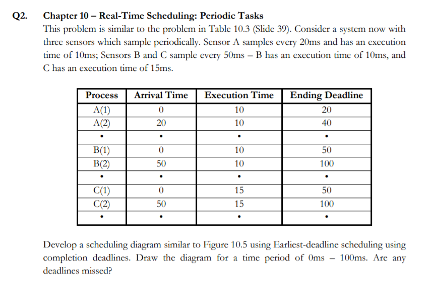 Chapter 10 - Real-Time Scheduling: Periodic Tasks | Chegg.com