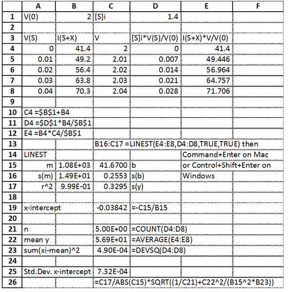 Solved Selenium from 0.108 g of Brazil nuts was converted | Chegg.com
