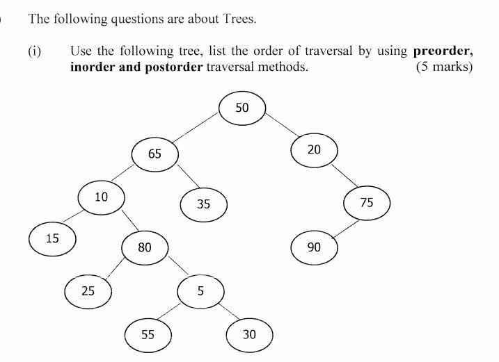 Solved The following questions are about Trees. (i) Use the | Chegg.com