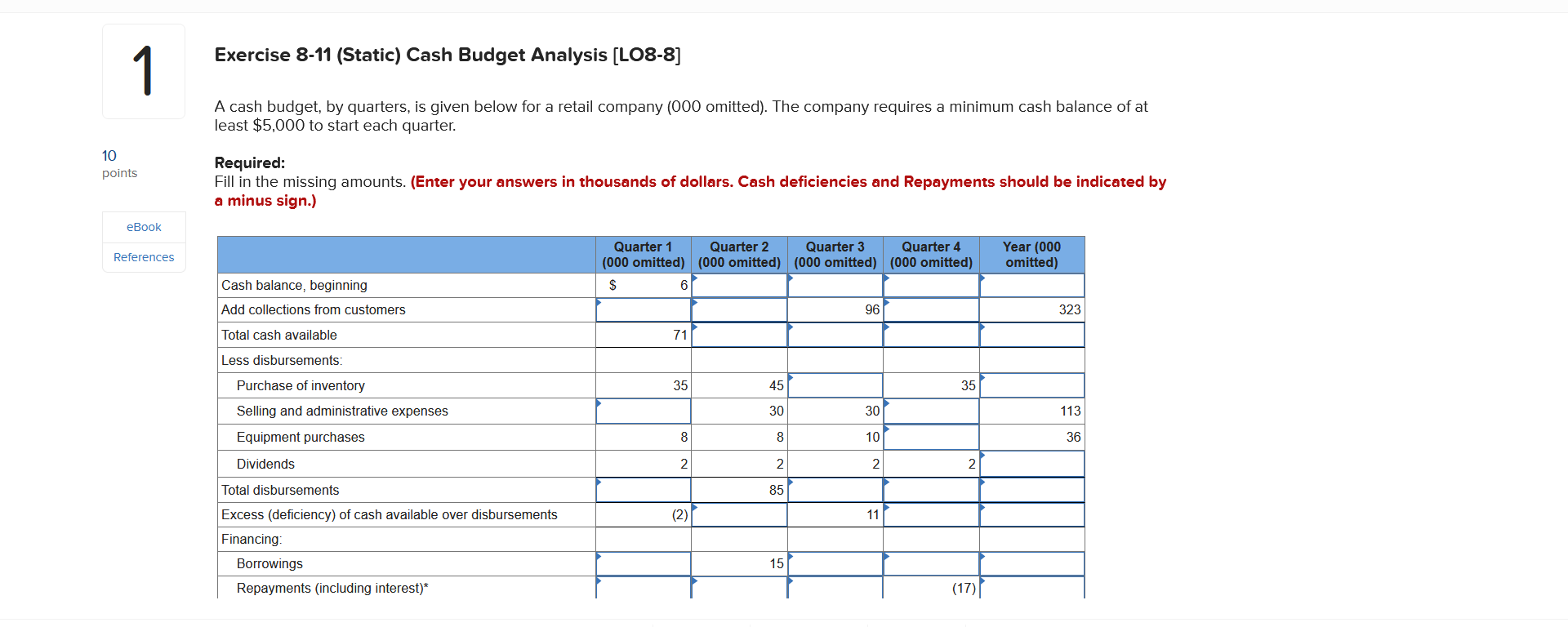 Solved Exercise 8-11 (Static) Cash Budget Analysis [LO8-8] A | Chegg.com