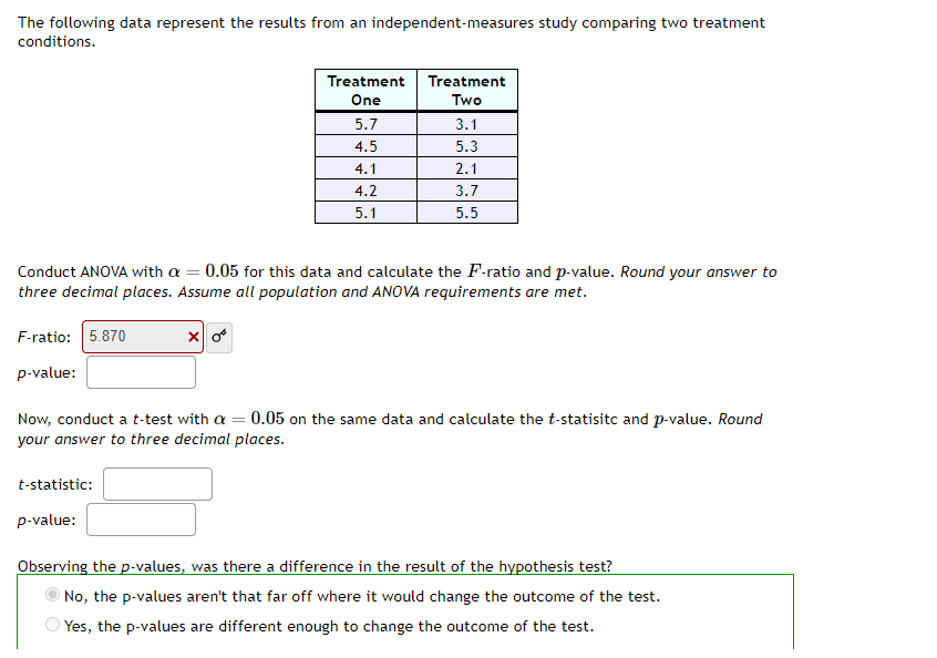 Solved The following data represent the results from an | Chegg.com