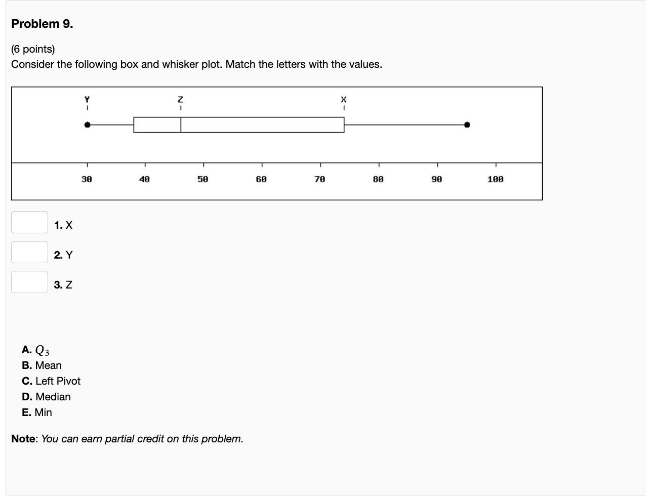 Solved ( 6 points) Consider the following box and whisker | Chegg.com