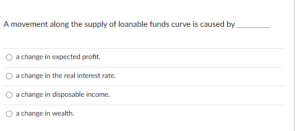 Solved A movement along the supply of loanable funds curve | Chegg.com
