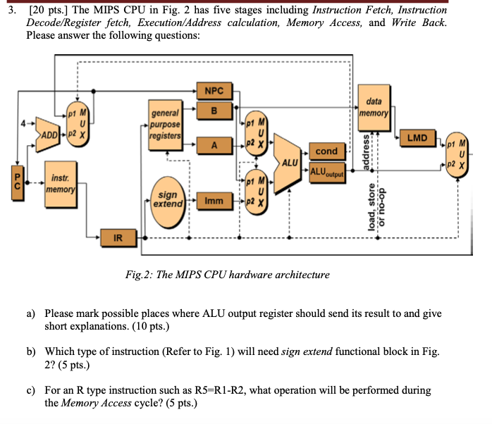 3. [20 pts.] The MIPS CPU in Fig. 2 has five stages | Chegg.com