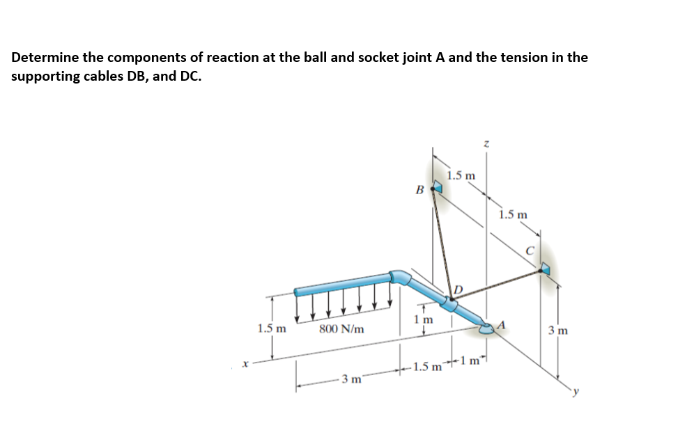 Solved Determine the components of reaction at the ball and | Chegg.com