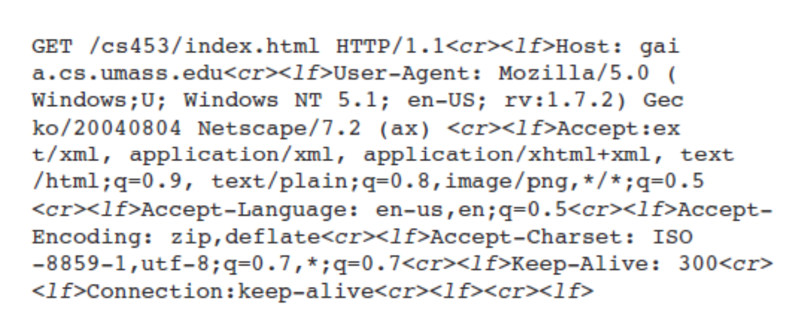 Solved Q.1: Consider the following string of ASCII | Chegg.com