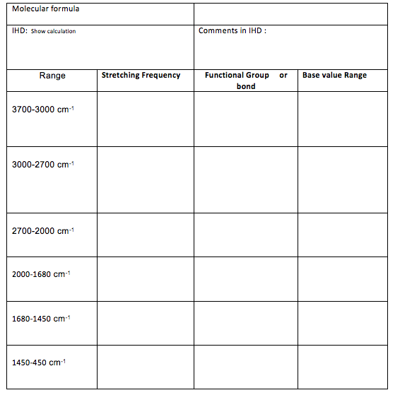 Solved Molecular formula IHD: Show calculation Comments in | Chegg.com