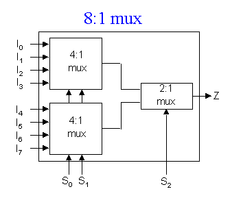 Solved 8:1 mux | Chegg.com