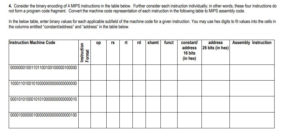 Solved 4. Consider the binary encoding of 4 MIPS | Chegg.com