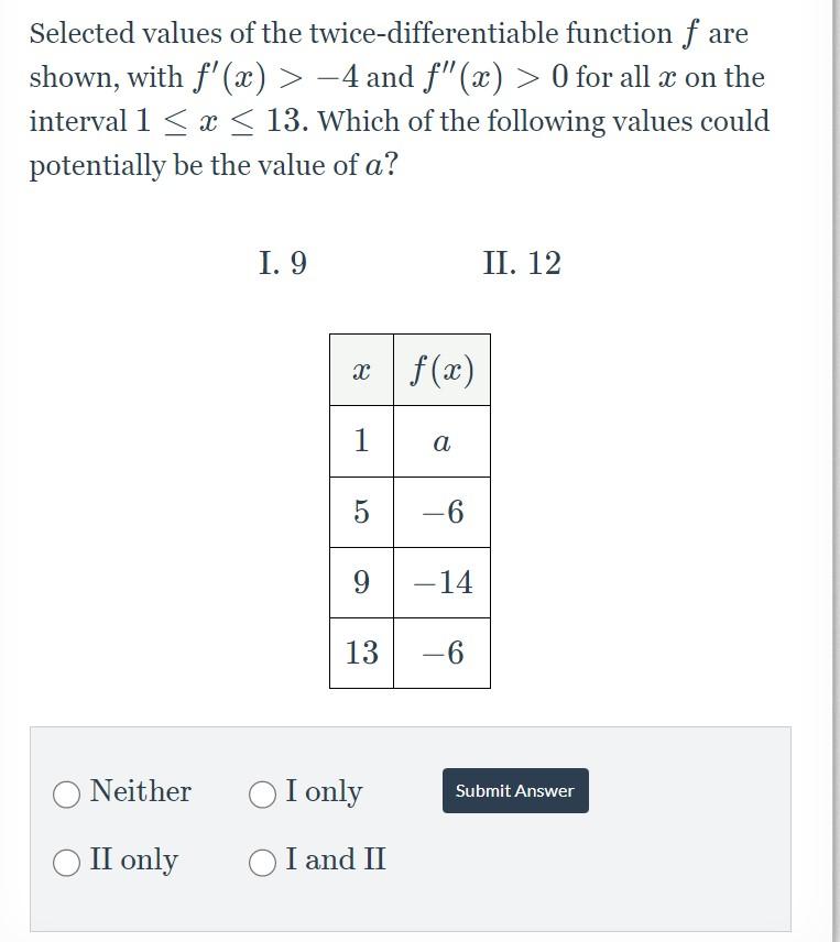 Solved Selected values of the twice-differentiable function | Chegg.com
