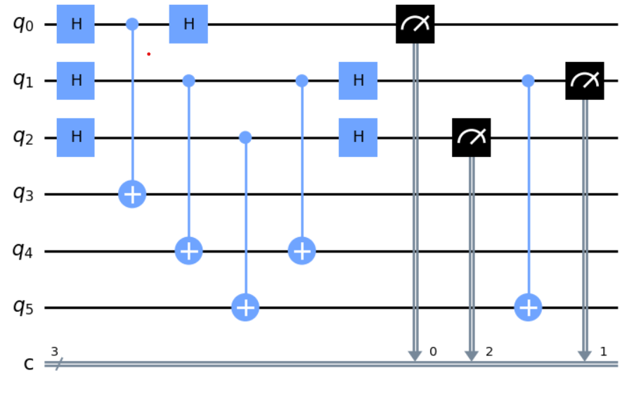 How Do I Make This Circuit With Qiskit I Was Able To