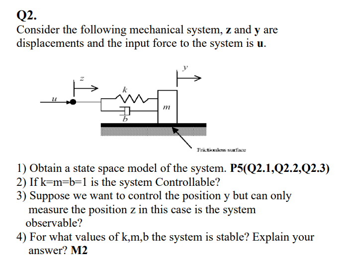 Solved Q2. Consider the following mechanical system, z and y | Chegg.com