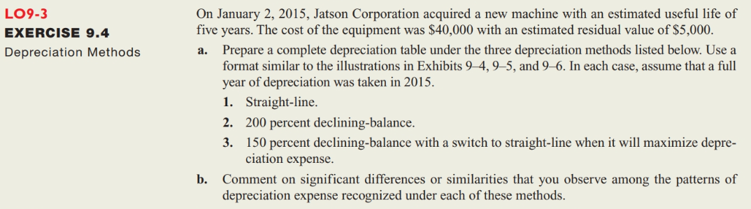 Solved LO9-3 EXERCISE 9.4 Depreciation Methods On January 2, | Chegg.com