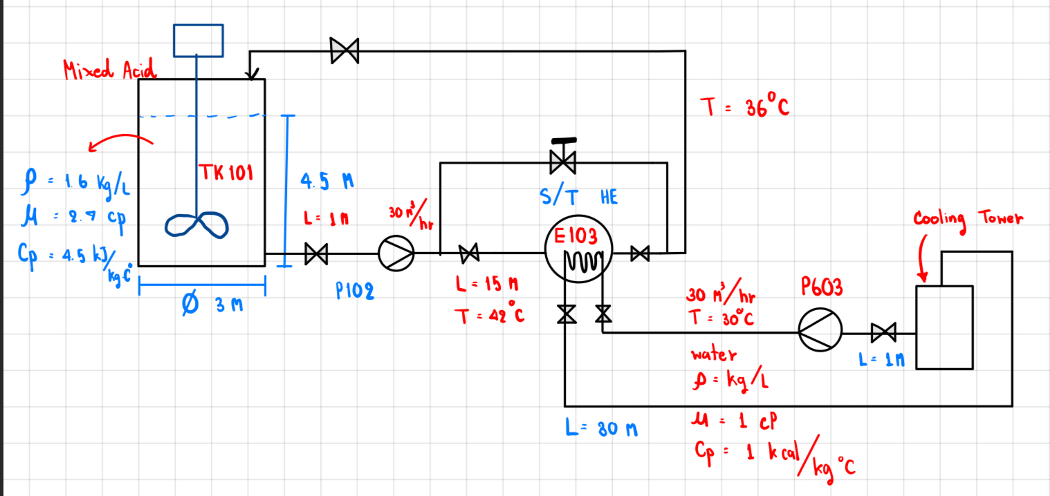 Solved Design : Mixer type TK101 > Use the impeller = | Chegg.com