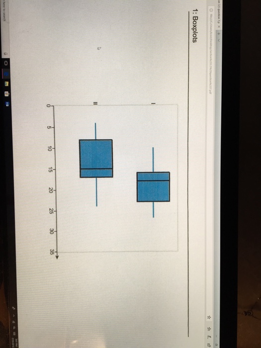Solved Which of the accompanying boxplots likely has the | Chegg.com