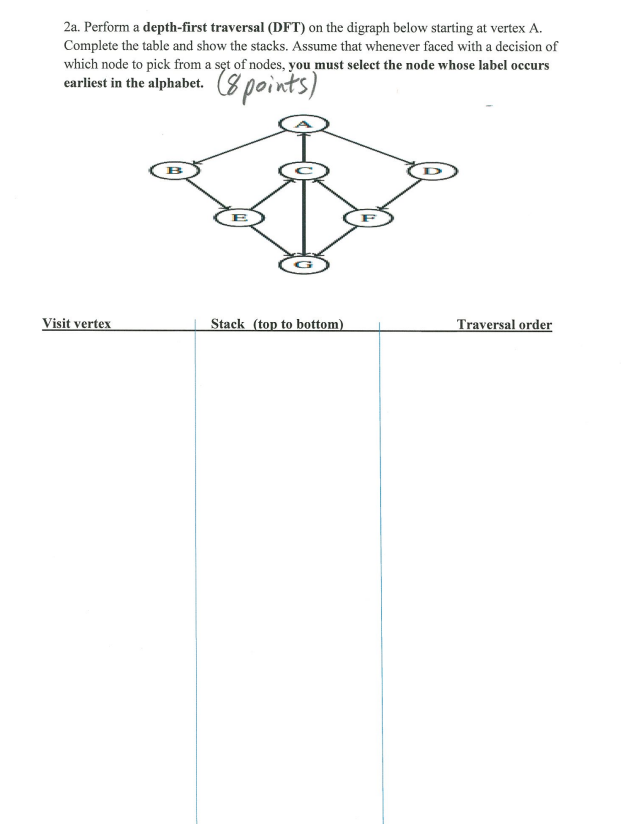 Solved 2a. Perform a depth-first traversal (DFT) on the | Chegg.com