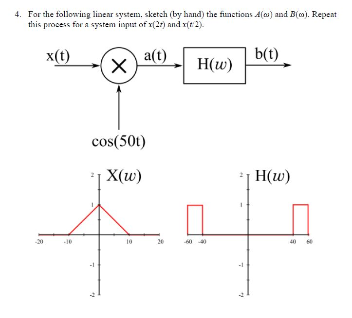 Solved For the following linear system, sketch (by hand) the | Chegg.com