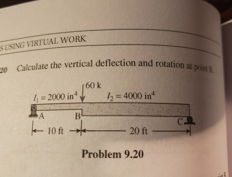 Solved use the virtual work method using conventional | Chegg.com