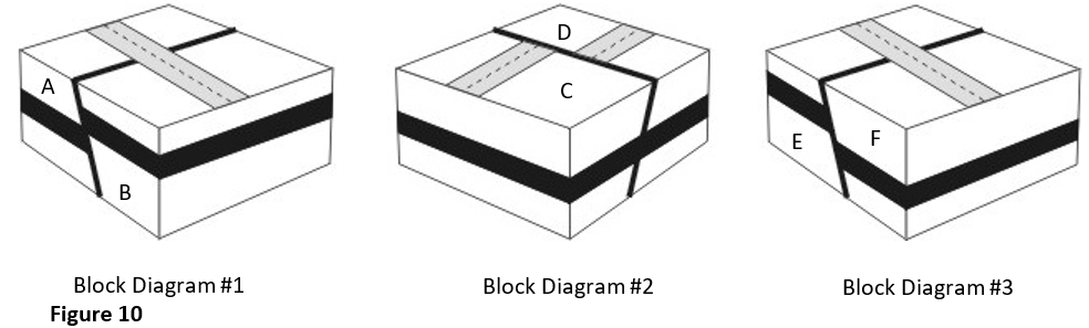 Solved 1. Use Figure 10 (below) and for each block diagram, | Chegg.com