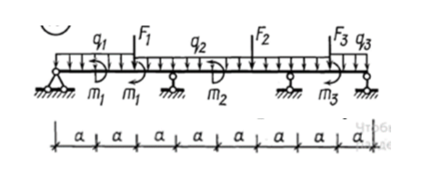 1)The multi-span (continuous) beam is loaded with a | Chegg.com