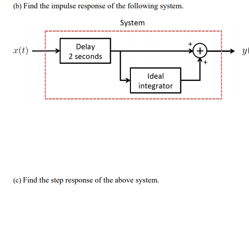 Solved (b) Find the impulse response of the following | Chegg.com