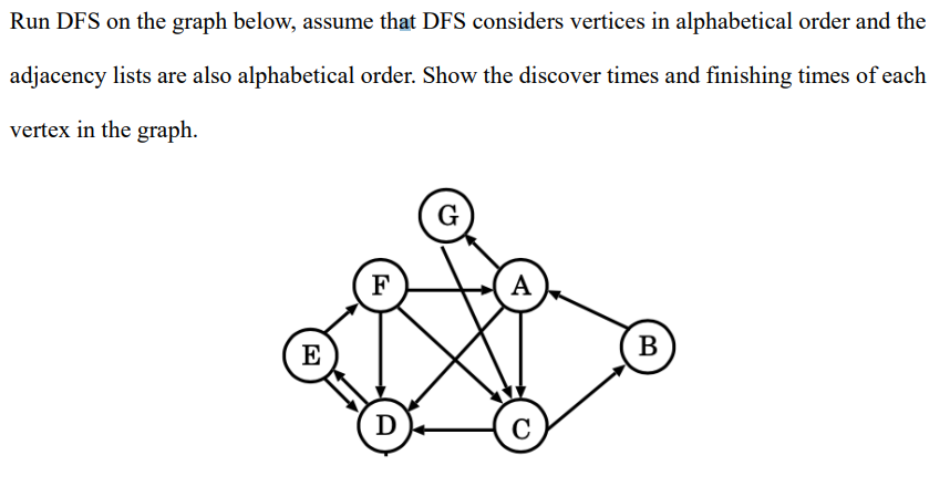 Solved Run DFS on the graph below, assume that DFS considers | Chegg.com