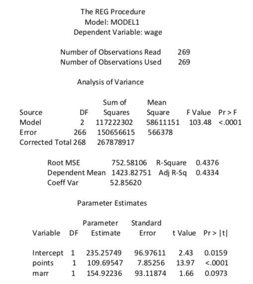 Solved The REG Procedure Model: MODEL1 Dependent Variable: | Chegg.com