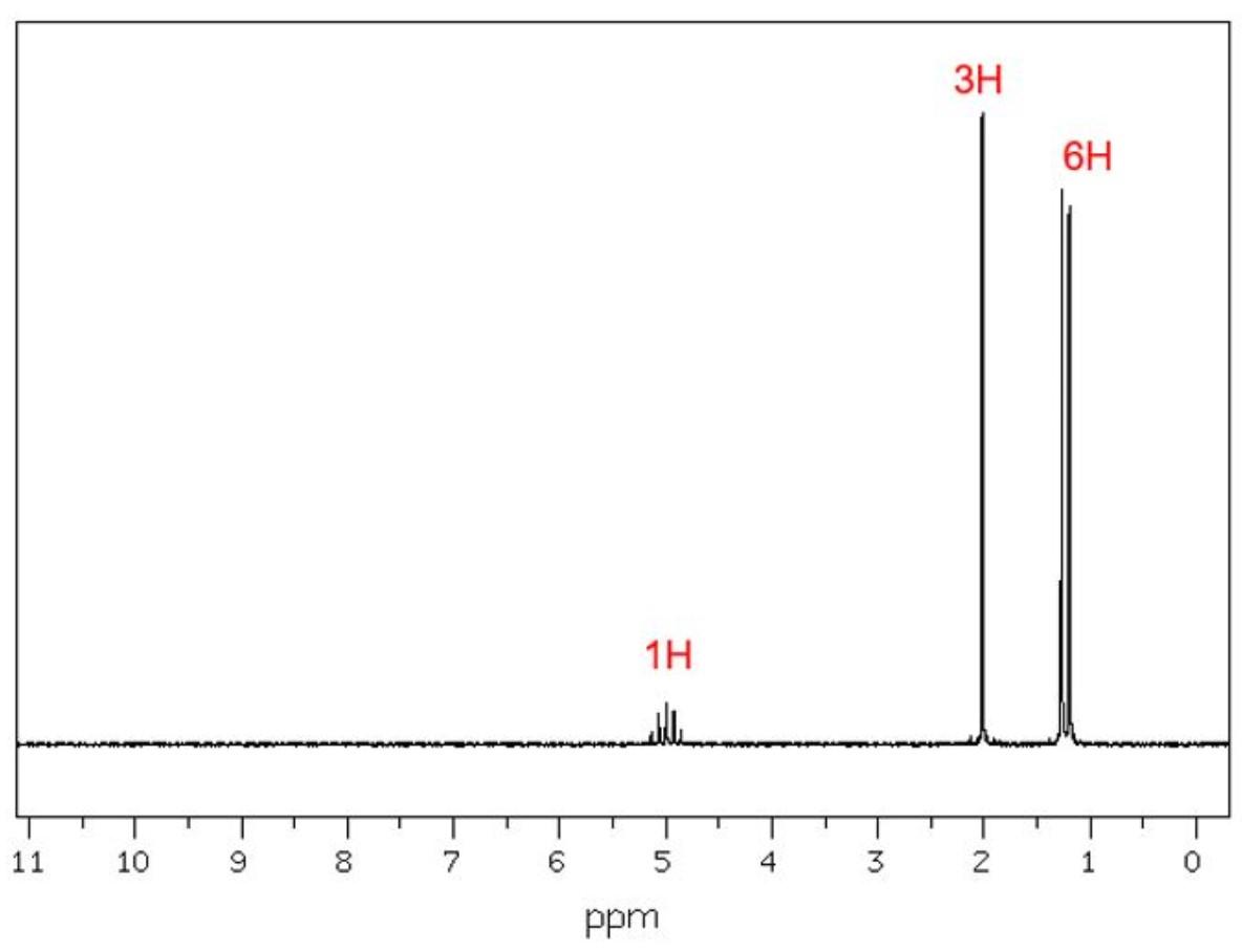 Solved A compound with formula C5H10O2 gives the following | Chegg.com