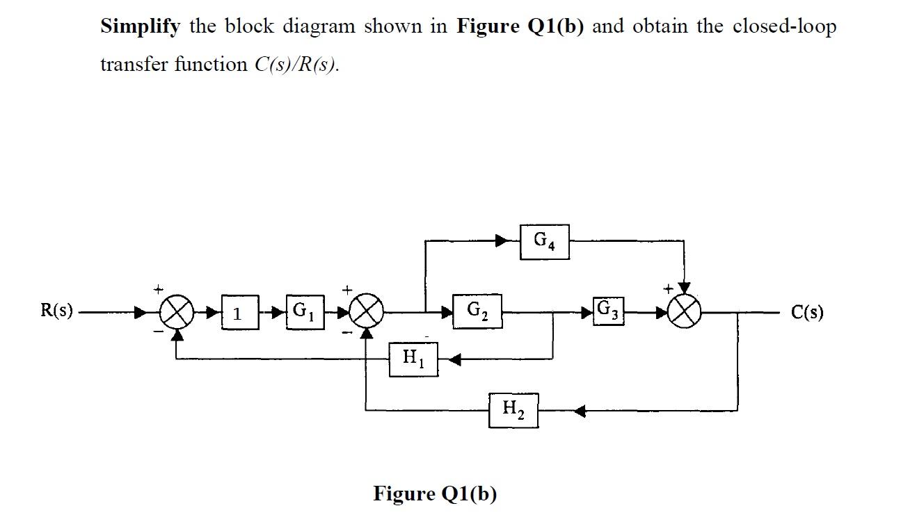 Solved Simplify the block diagram shown in Figure Q1(b) and | Chegg.com