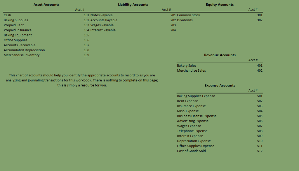 Solved Create financial statements by properly employing | Chegg.com