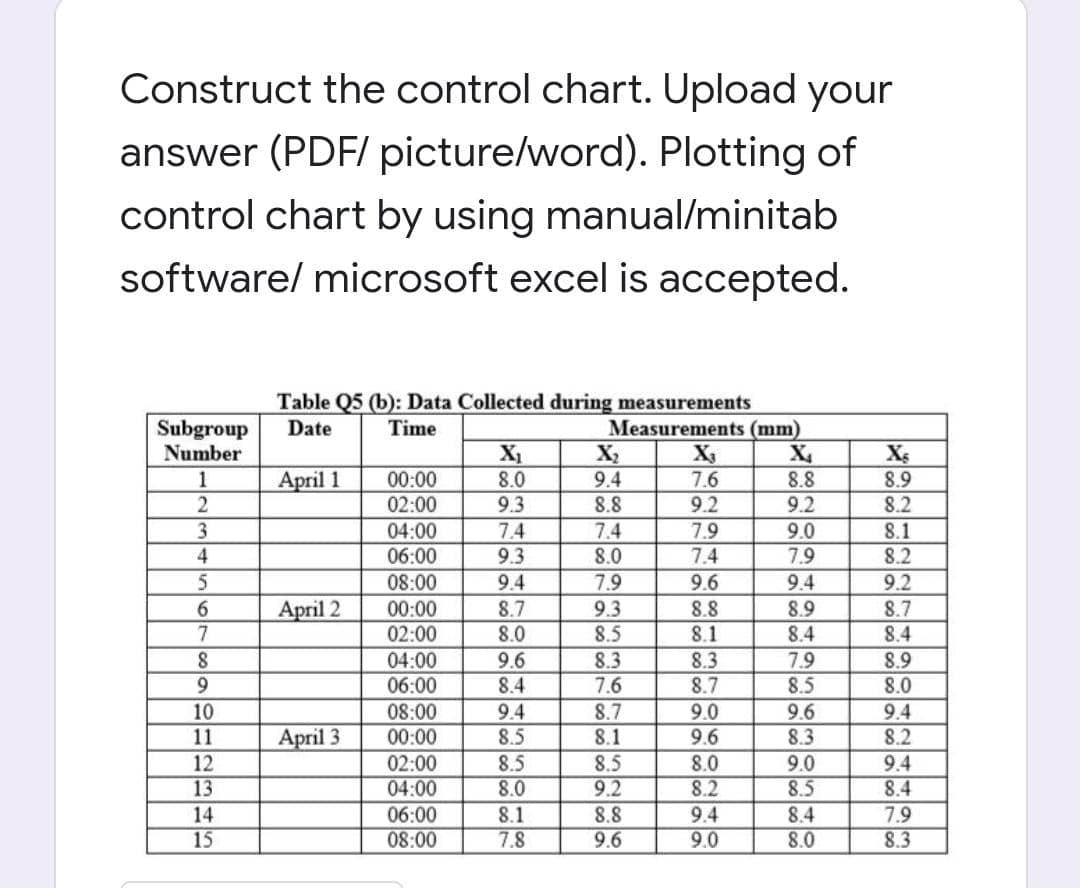 Solved Construct the control chart. Upload your answer (PDF/ | Chegg.com