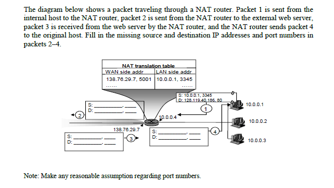 Solved The diagram below shows a packet traveling through a | Chegg.com