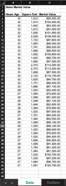 Solved Find the 20th & 80th percentiles of home prices. | Chegg.com