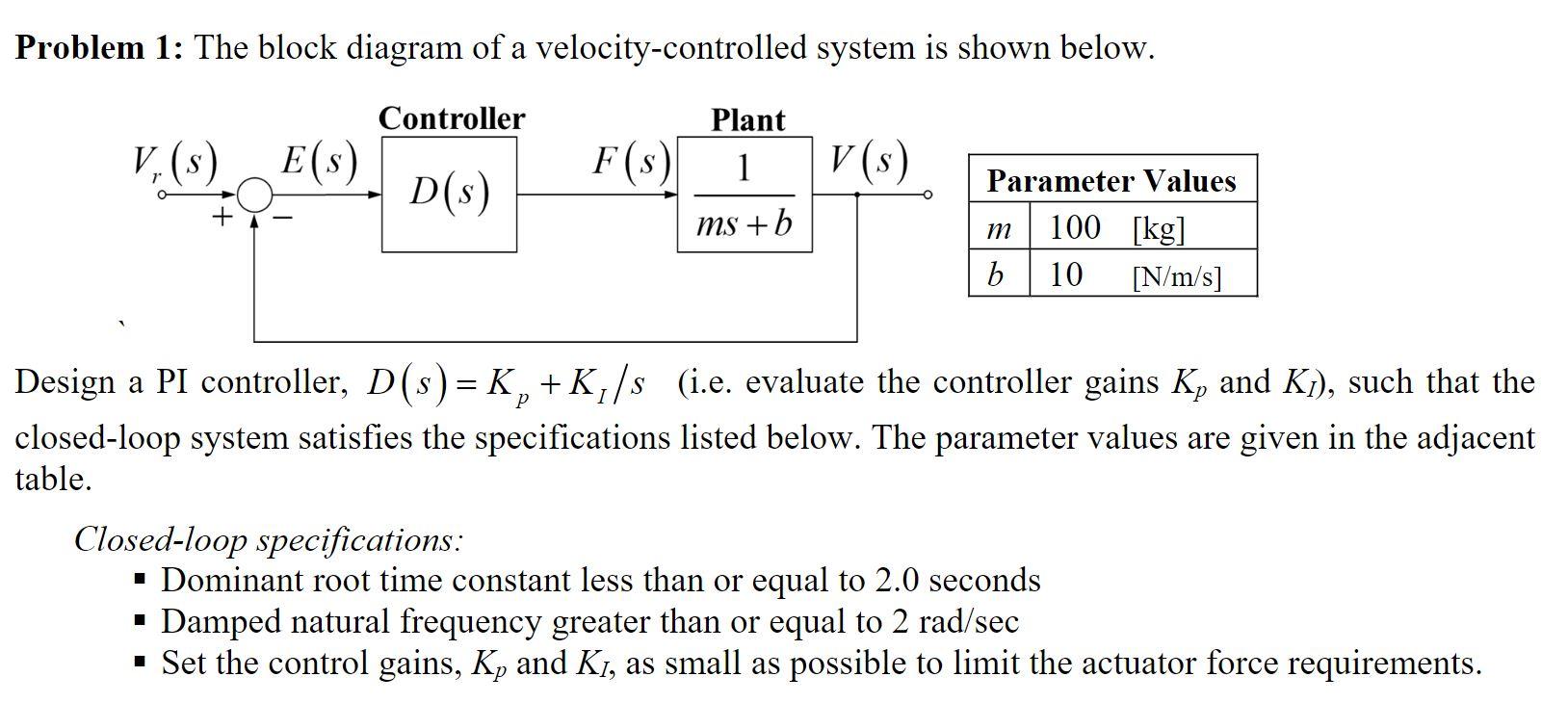 Solved Problem 1: The block diagram of a velocity-controlled | Chegg.com