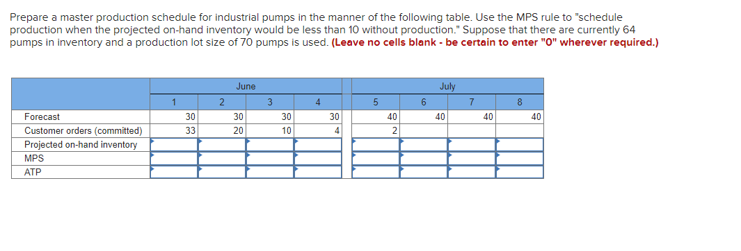 Solved Prepare a master production schedule for industrial | Chegg.com