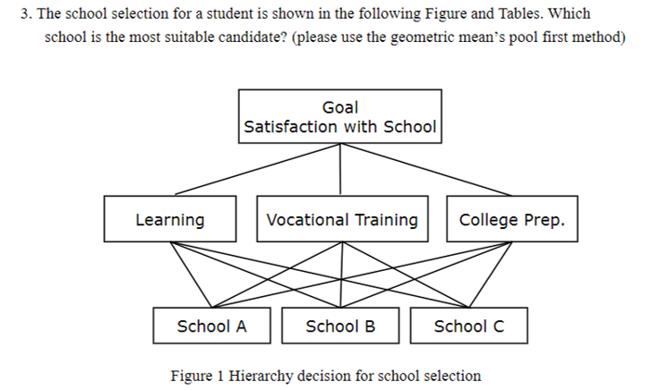 Solved 3. The school selection for a student is shown in the | Chegg.com