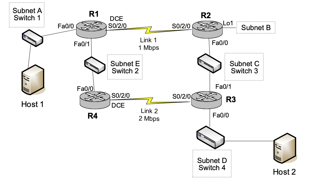 Solved Tablo \#1 - IPv6 Subnet | Chegg.com