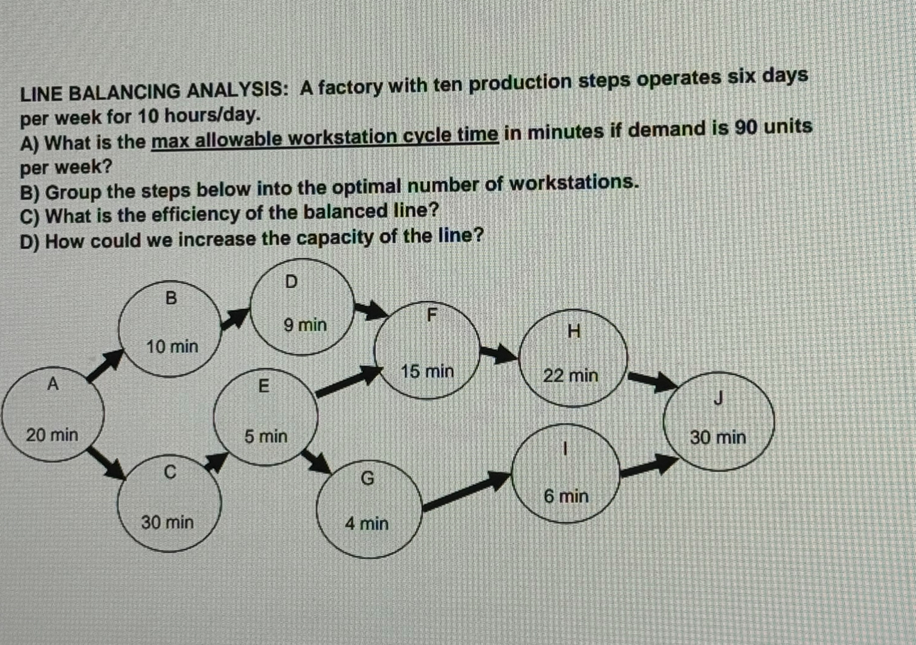 [Solved]: LINE BALANCING ANALYSIS: A factory with ten produ