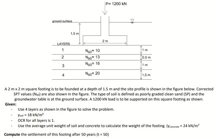 Solved A 2 m×2 m square footing is to be founded at a depth | Chegg.com