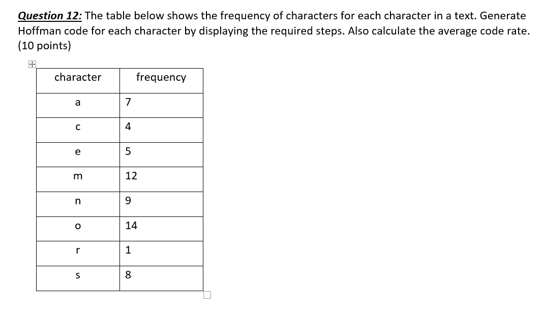 Solved Question 12: The table below shows the frequency of | Chegg.com