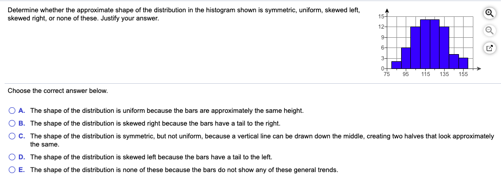 Solved Determine whether the approximate shape of the | Chegg.com