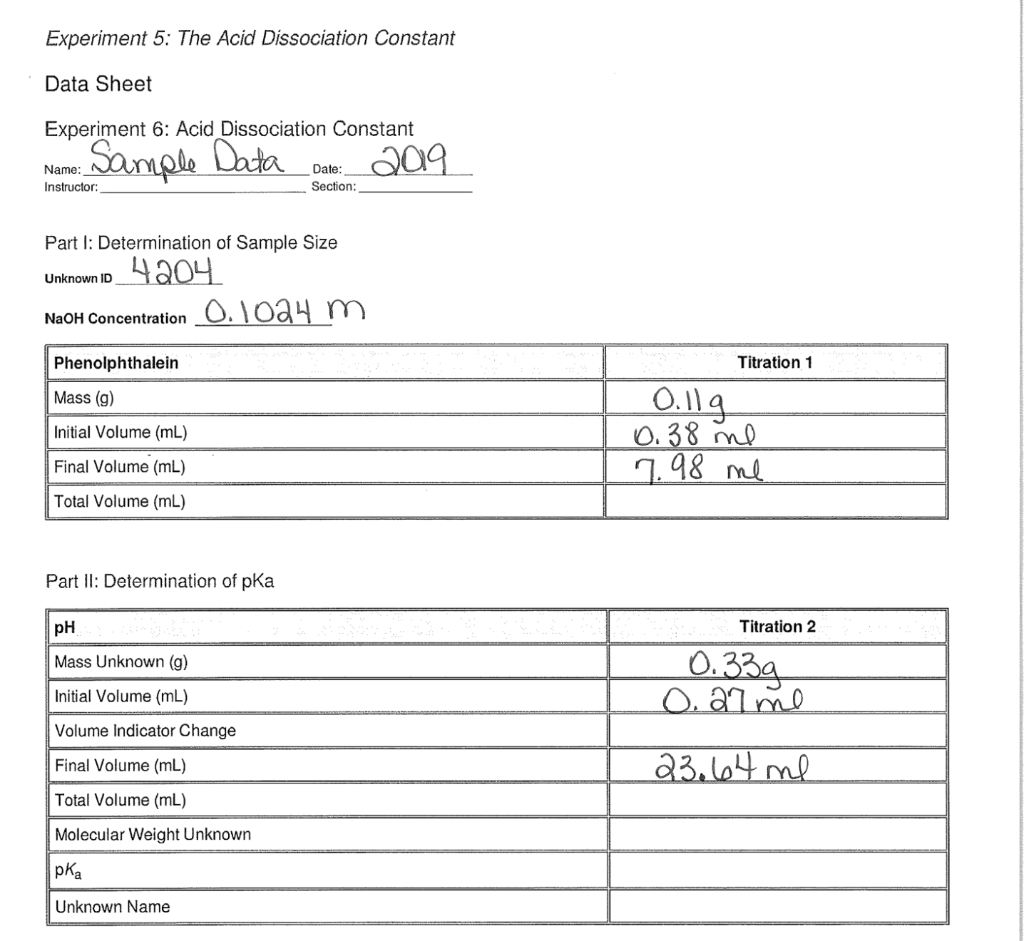 Experiment 5 The Acid Dissociation Constant Data Chegg