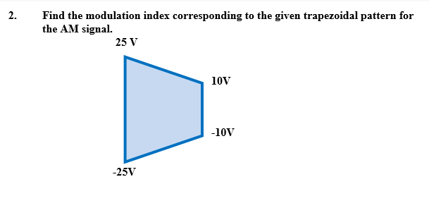 Solved Find the modulation index corresponding to the given | Chegg.com