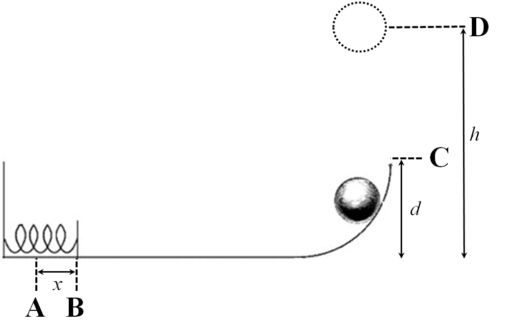 Solved Consider the track, spring, and ball shown in the | Chegg.com