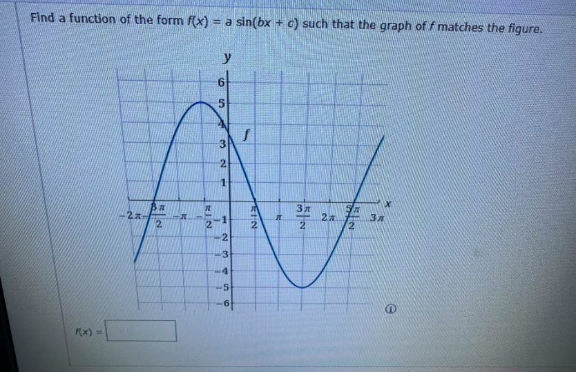 Solved Find a function of the form f(x)=asin(bx+c) such that | Chegg.com