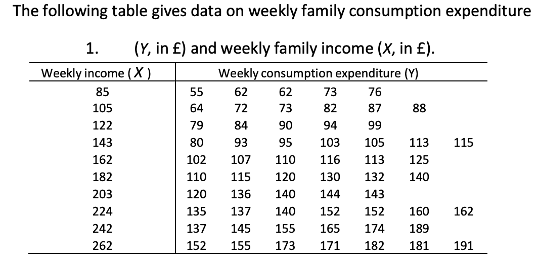 Solved a)Plot these data in a scatter plot with income on | Chegg.com
