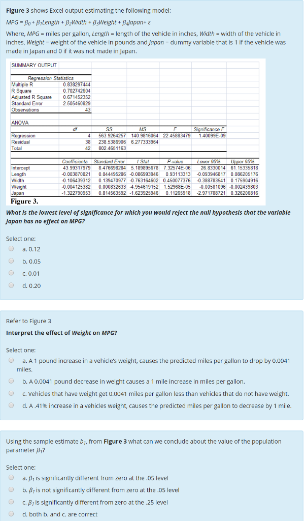 Solved Figure 3 shows Excel output estimating the following | Chegg.com