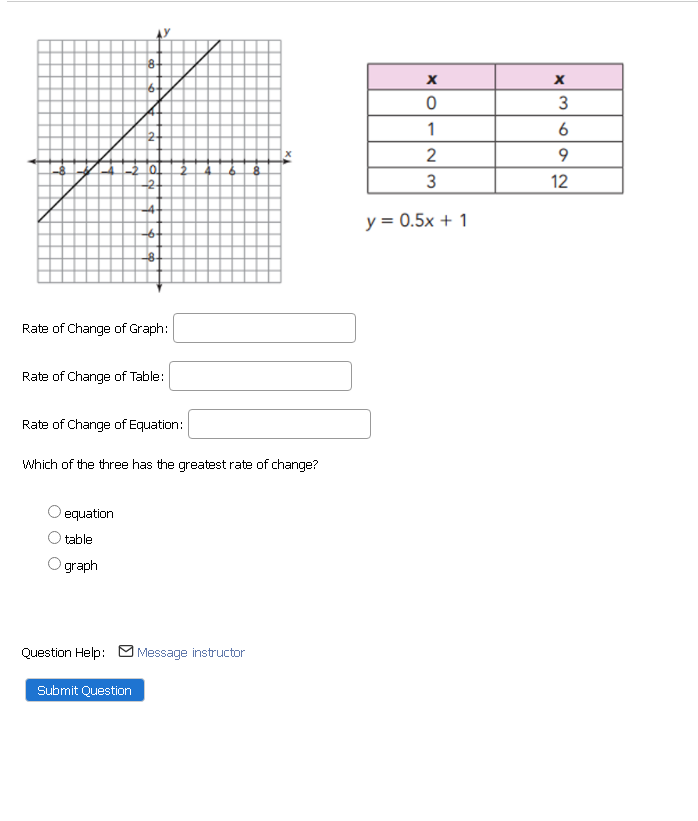 Solved y=0.5x+1 Rate of Change of Graph: Rate of Change of | Chegg.com